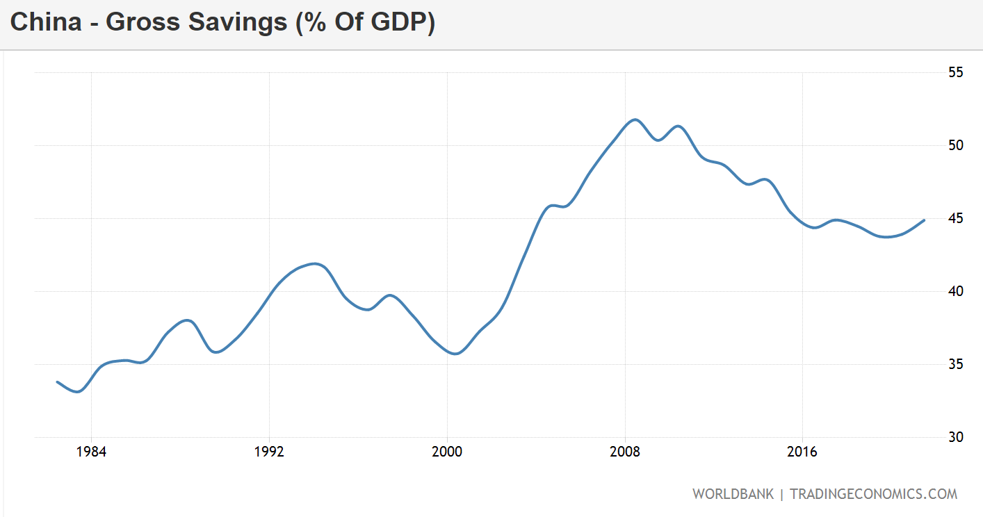 China's Looming Balance Sheet Recession: The Hidden Threat to Economic ...